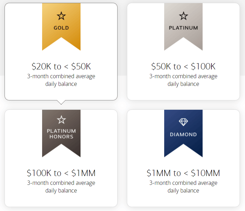 Merrill Edge: Get Up to $1,000 Bonus in This Special Promotion - Educa ...